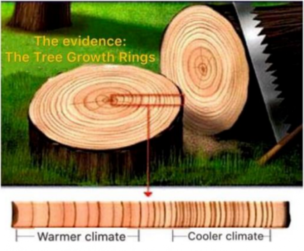 PTE Describe Image: Pictures that don’t contain keywords – Part III ...