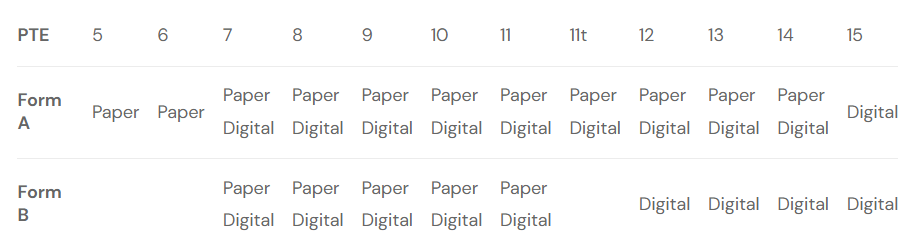 Pearson PTE Academic Exam: Everything You Need to Know