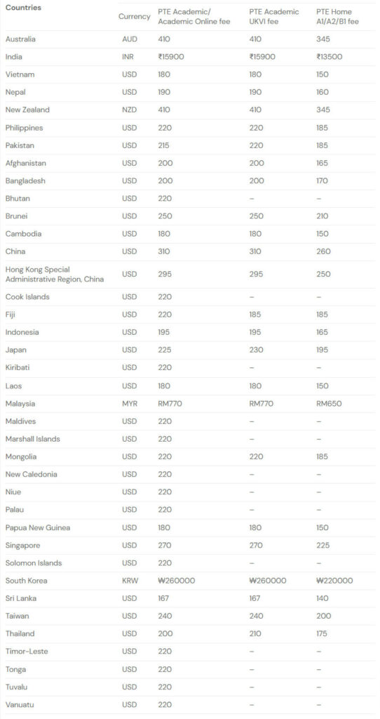 PTE Fees Per Country Important Things To Know 2023 Updates pte-fees-per-country-important-things-to-know-2023-updates
