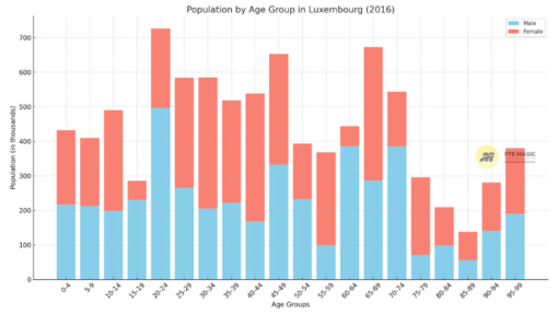 How to Explain Graphs In a PTE Test (Step-by-step Guide)